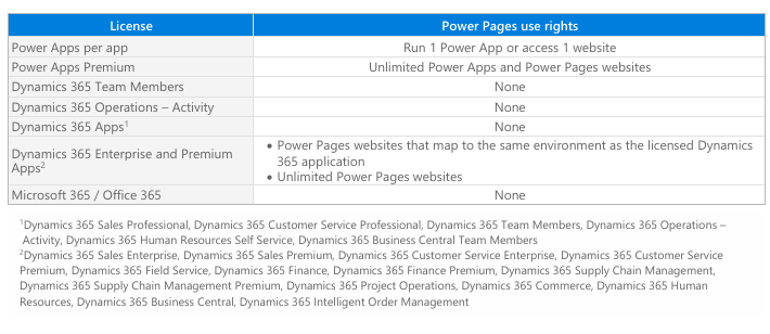 Microsoft Power Pages Explained: Features, Use Cases, and Pricing