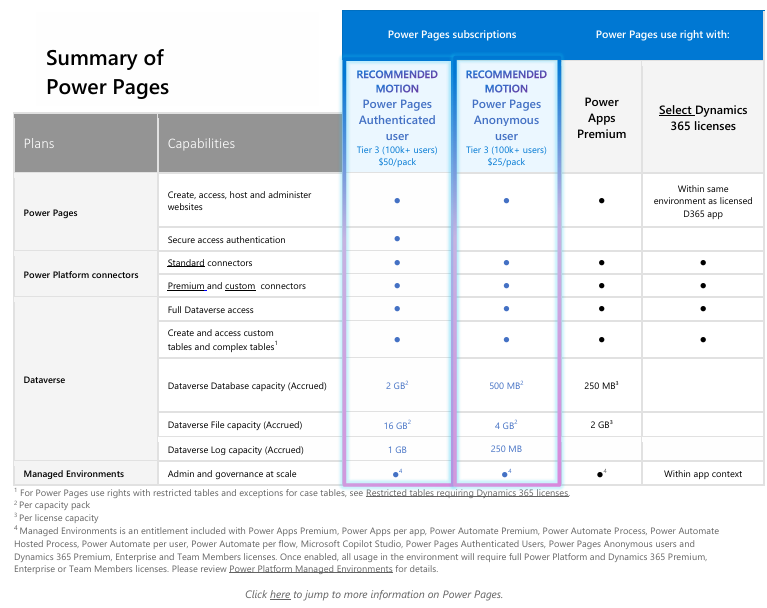 Microsoft Power Pages Explained: Features, Use Cases, and Pricing